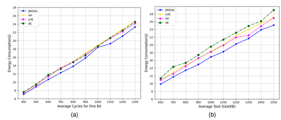 Joint Optimization of Computation, Communication and Caching in D2D-Assisted Caching-Enhanced ...