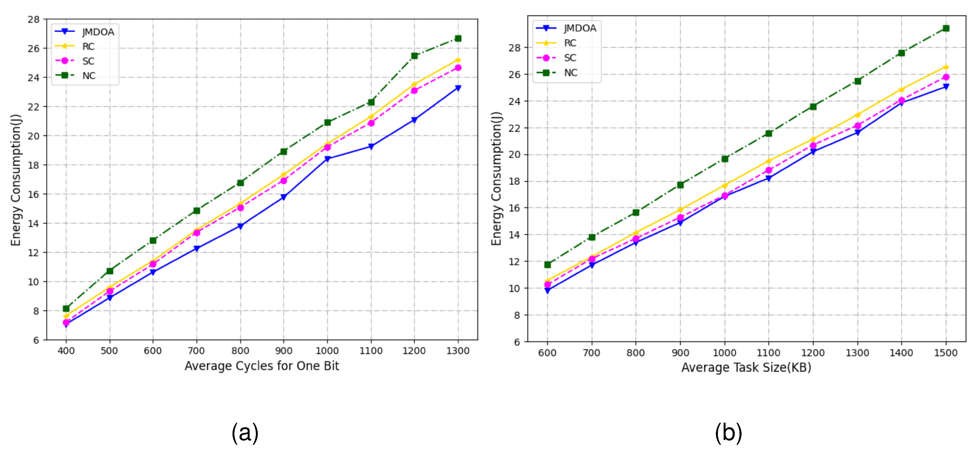 Joint Optimization of Computation, Communication and Caching in D2D-Assisted Caching-Enhanced ...