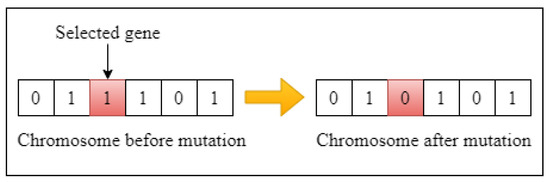 Advanced Misinformation Detection: A Bi-LSTM Model Optimized by Genetic Algorithms