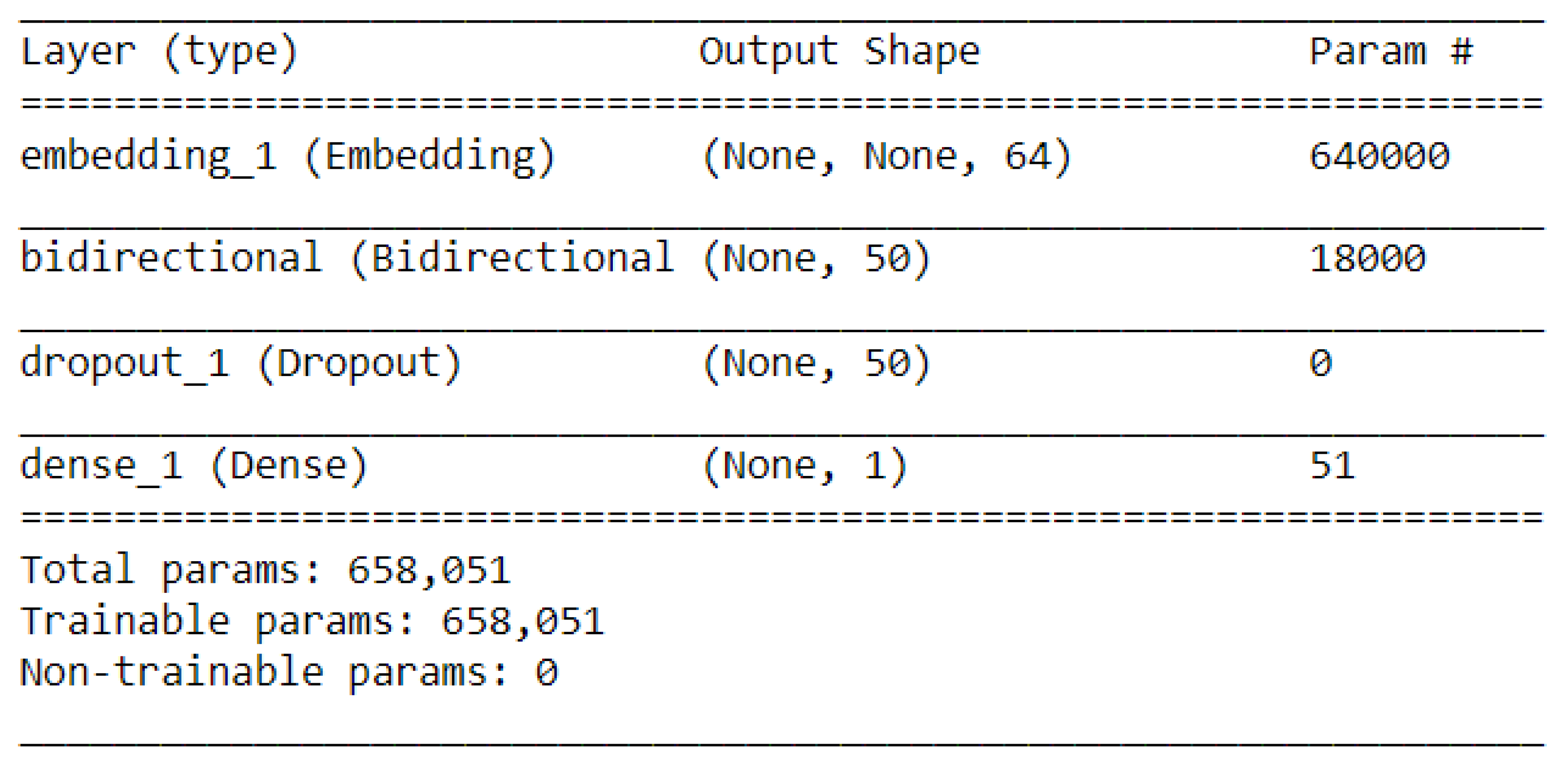 Advanced Misinformation Detection: A Bi-LSTM Model Optimized by Genetic Algorithms
