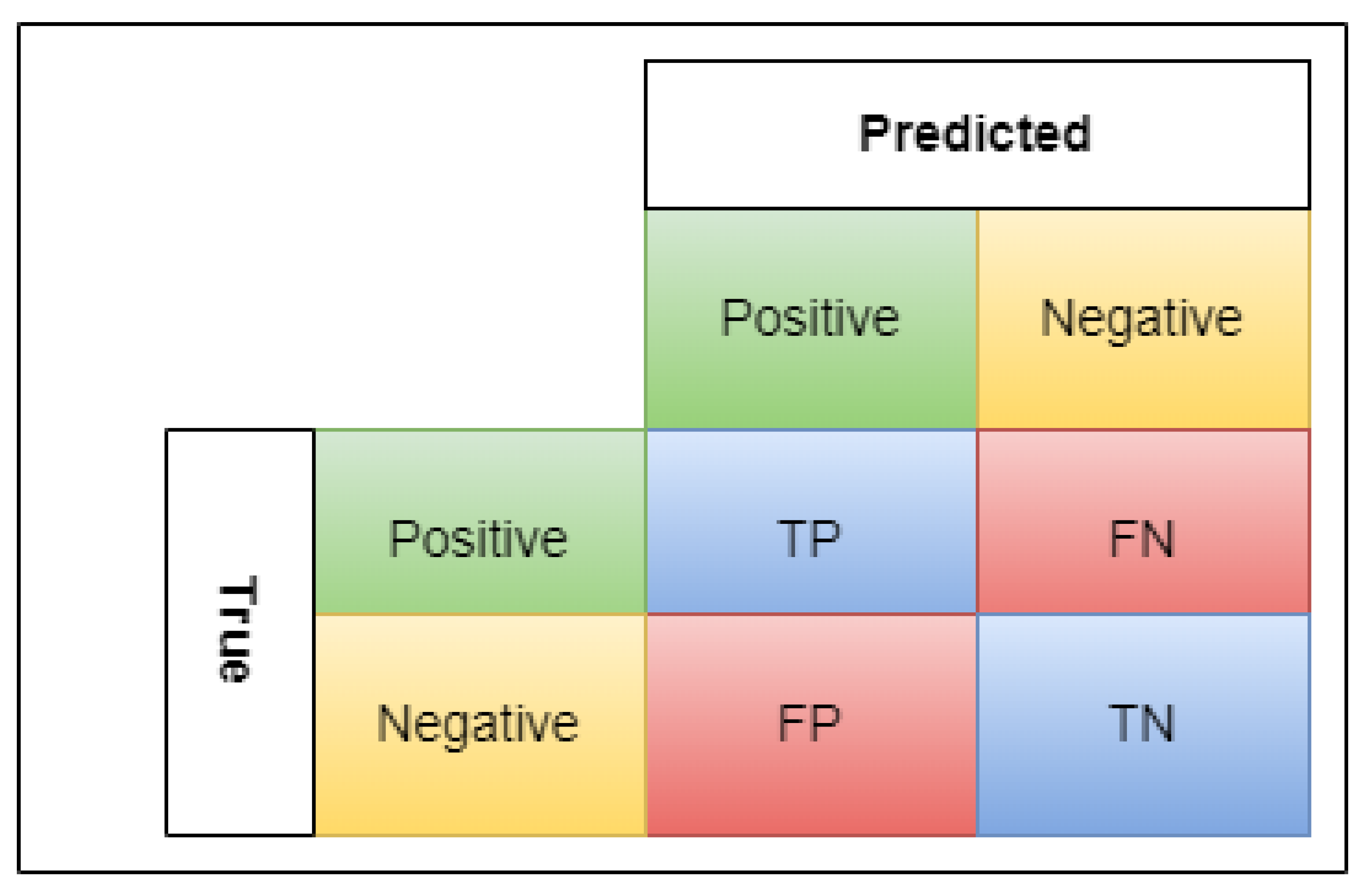 Advanced Misinformation Detection: A Bi-LSTM Model Optimized by Genetic ...