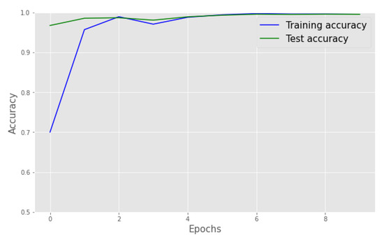 Advanced Misinformation Detection: A Bi-LSTM Model Optimized by Genetic Algorithms