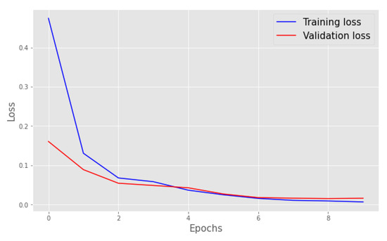Advanced Misinformation Detection: A Bi-LSTM Model Optimized by Genetic Algorithms