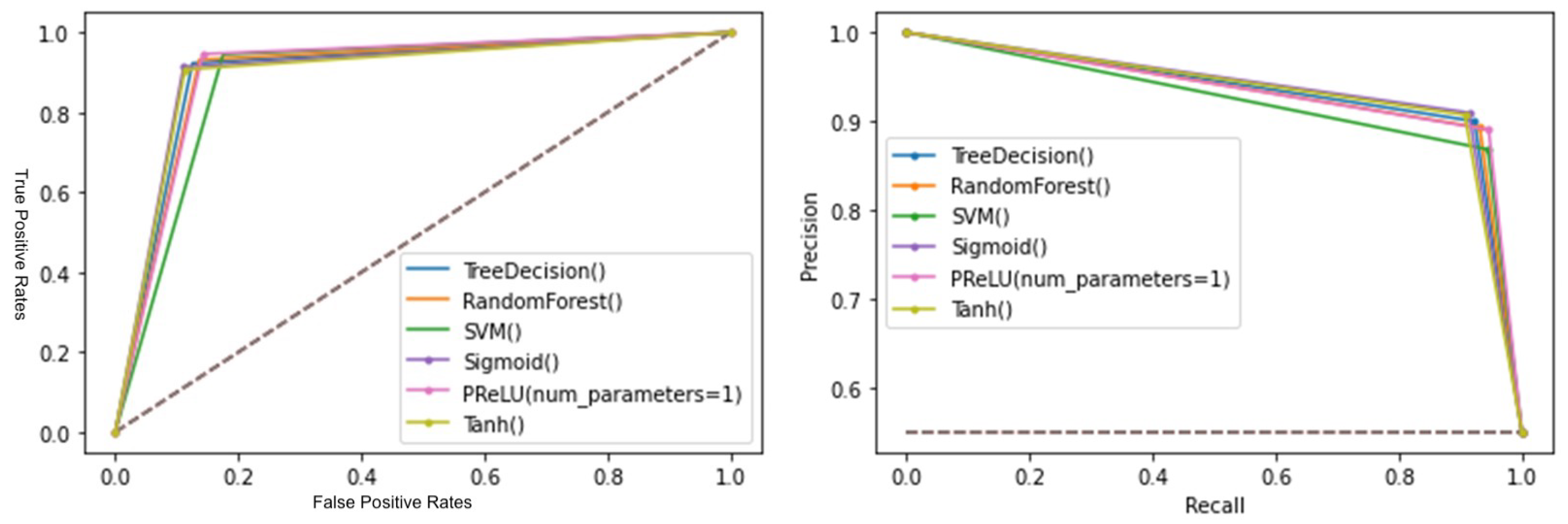 Deep Learning-Based Attack Detection and Classification in Android Devices