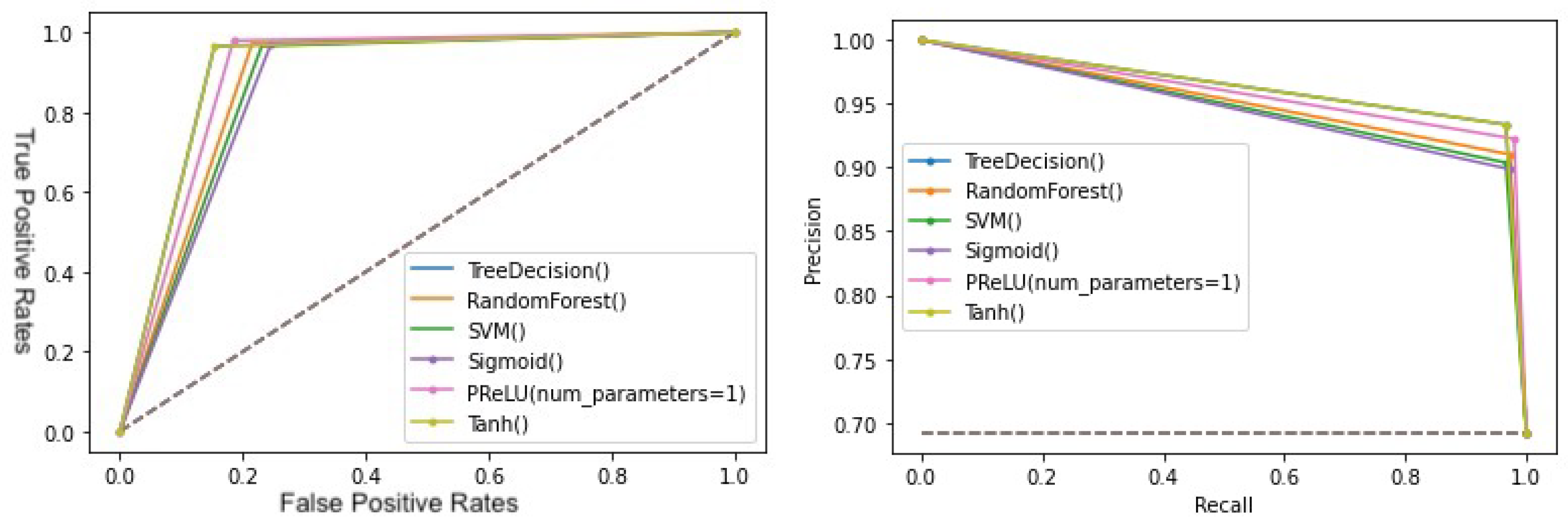 Deep Learning-Based Attack Detection and Classification in Android Devices