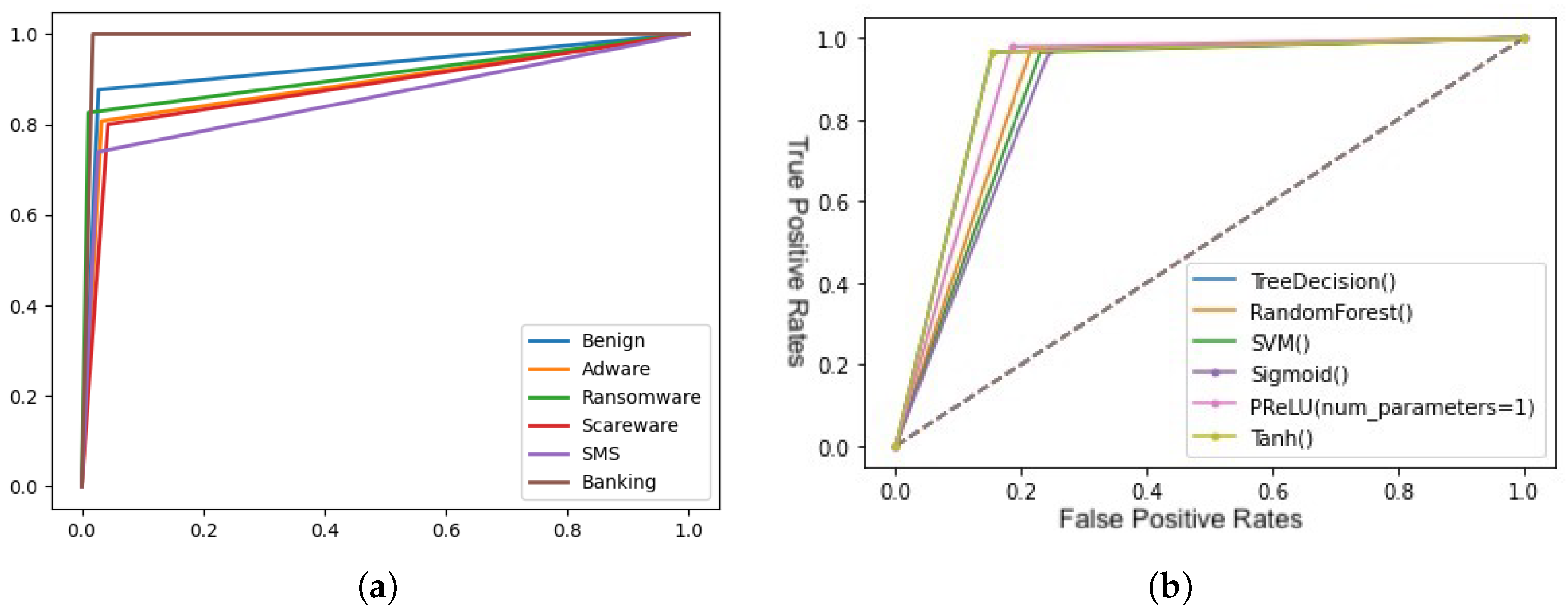 Deep Learning-Based Attack Detection and Classification in Android Devices