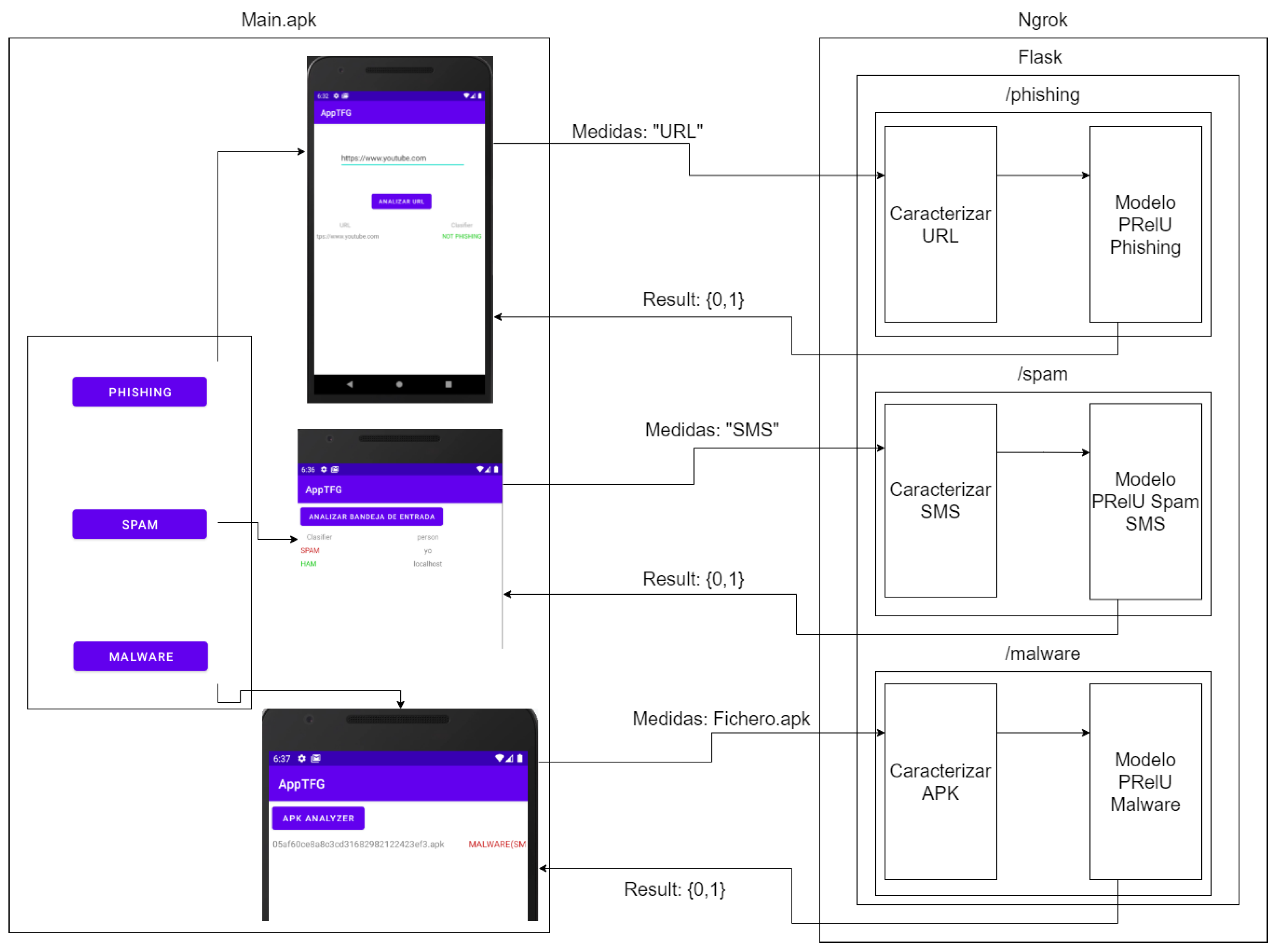 Deep Learning-Based Attack Detection and Classification in Android Devices