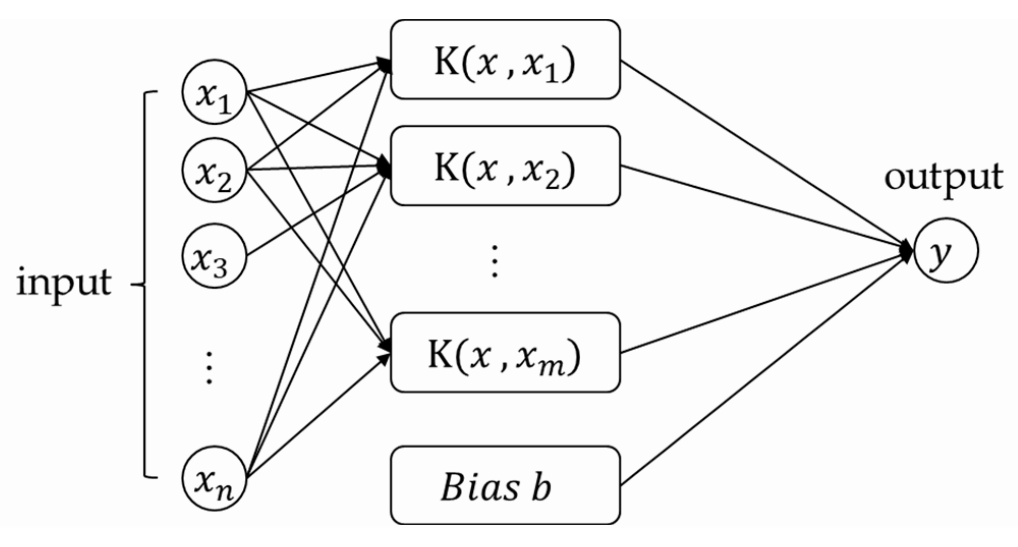 Electronics | Free Full-Text | A Sales Forecasting Model for New ...