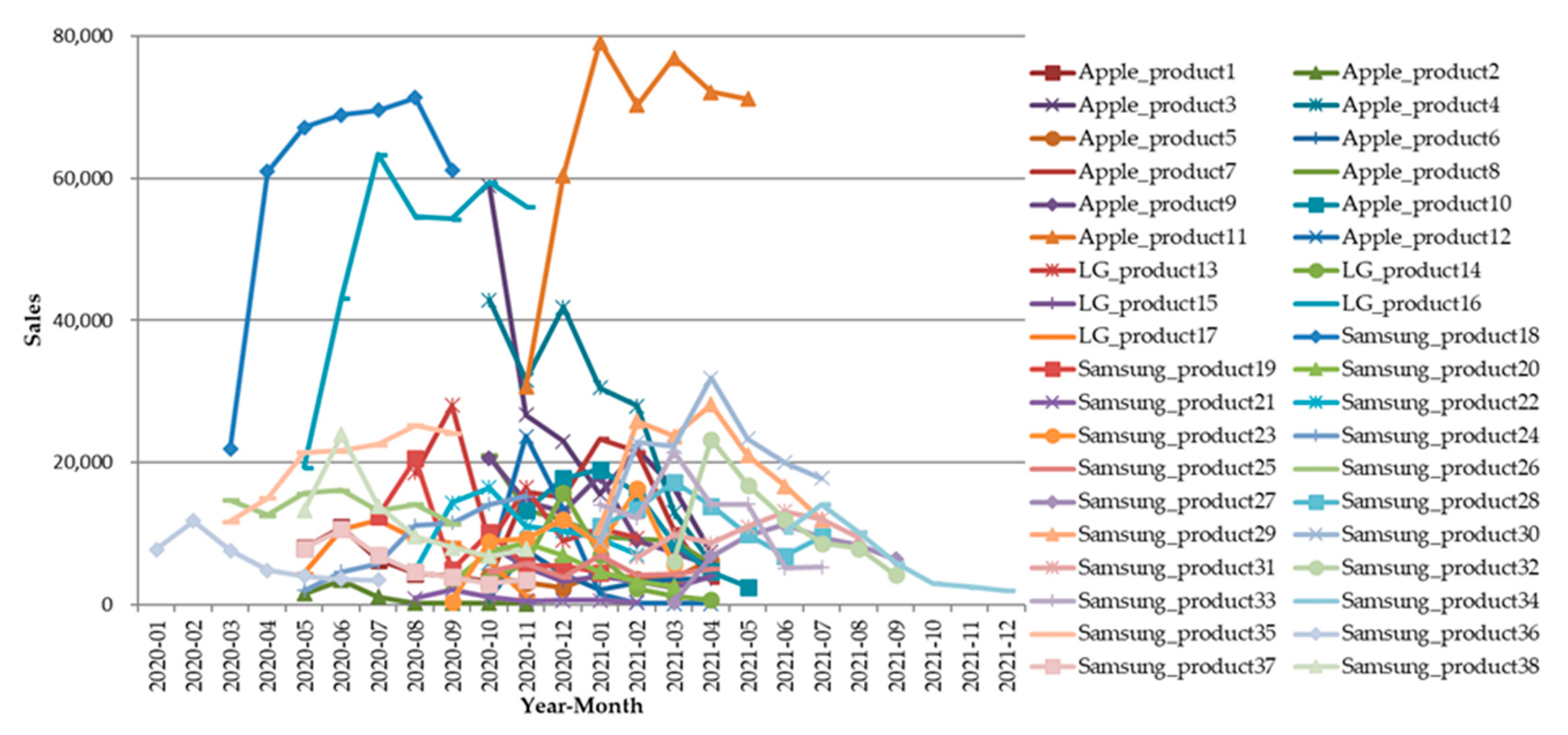 A Sales Forecasting Model for New-Released and Short-Term Product: A ...