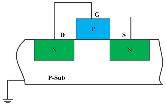 An Input Up to 100-V High Voltage LDO Based a Novel Pre-Regulation and ...