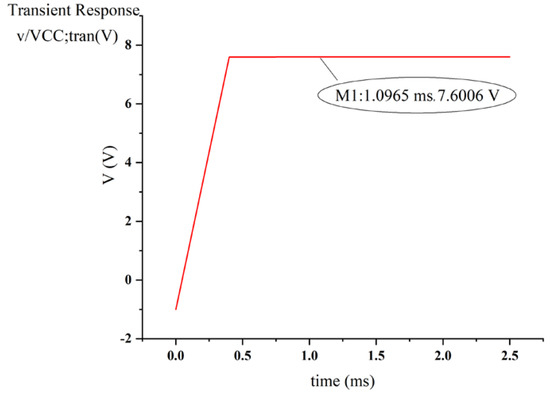 An Input Up to 100-V High Voltage LDO Based a Novel Pre-Regulation and ...