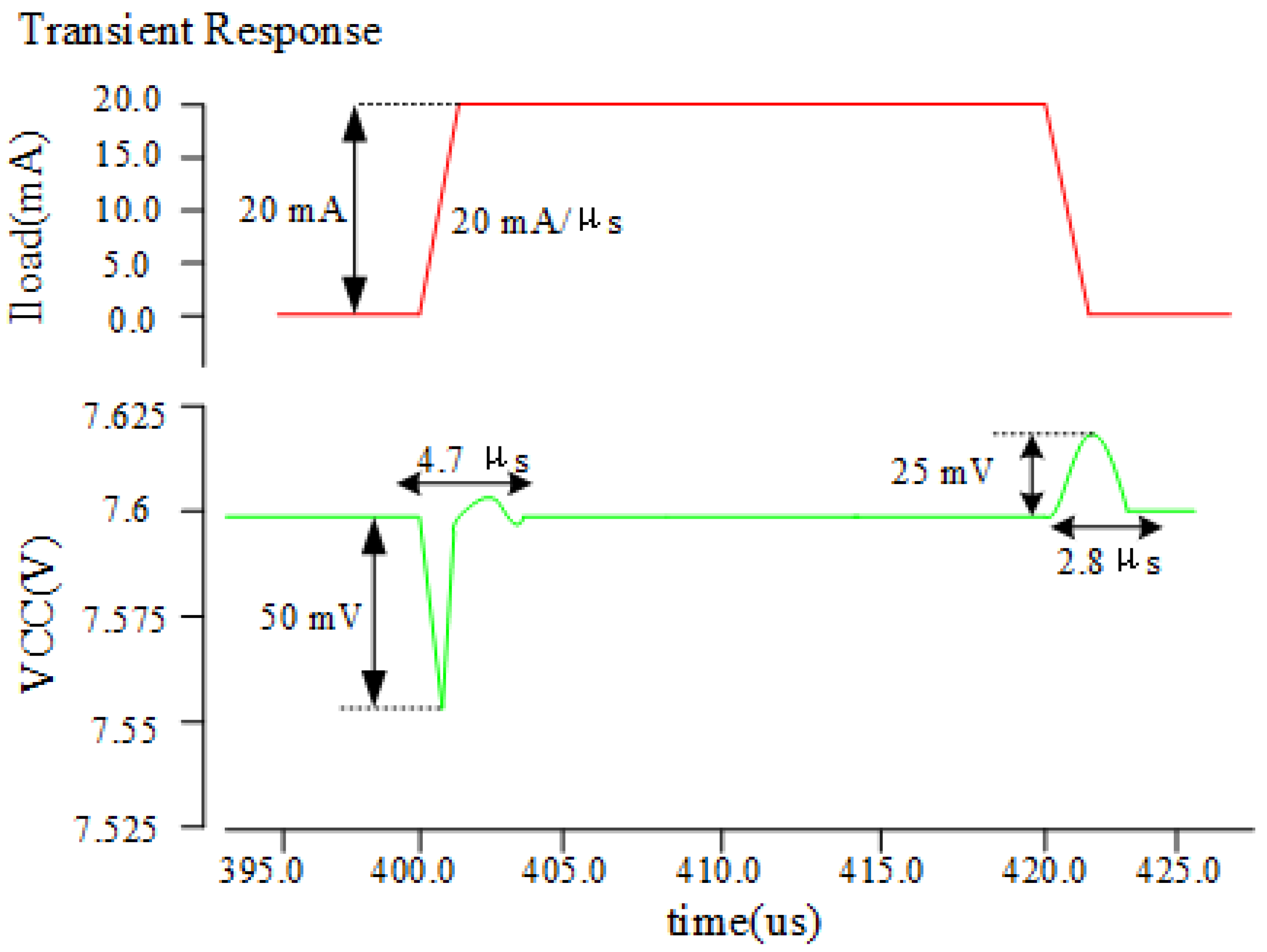 An Input Up to 100-V High Voltage LDO Based a Novel Pre-Regulation and a Simple Clamp Current ...