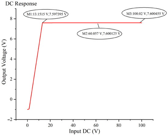 An Input Up to 100-V High Voltage LDO Based a Novel Pre-Regulation and a Simple Clamp Current ...