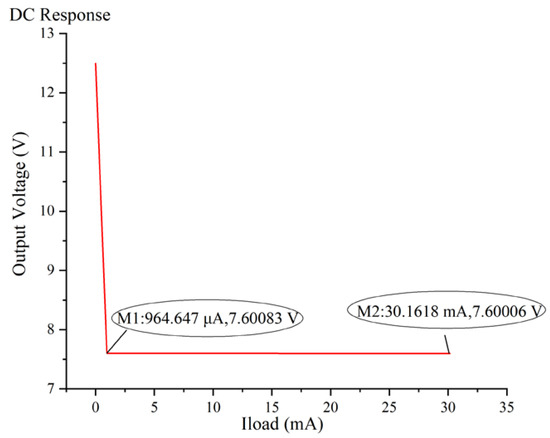 An Input Up to 100-V High Voltage LDO Based a Novel Pre-Regulation and a Simple Clamp Current ...