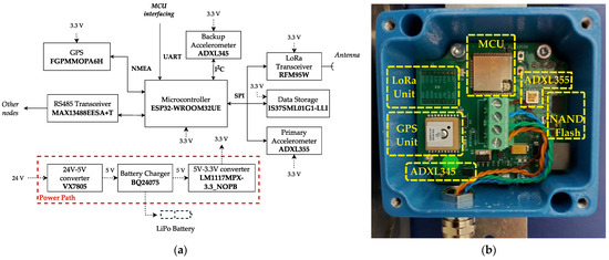 A Master Multi-Slave System Based on Structural Modal Frequencies
