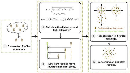 Research Progress of Nature-Inspired Metaheuristic Algorithms in Mobile ...