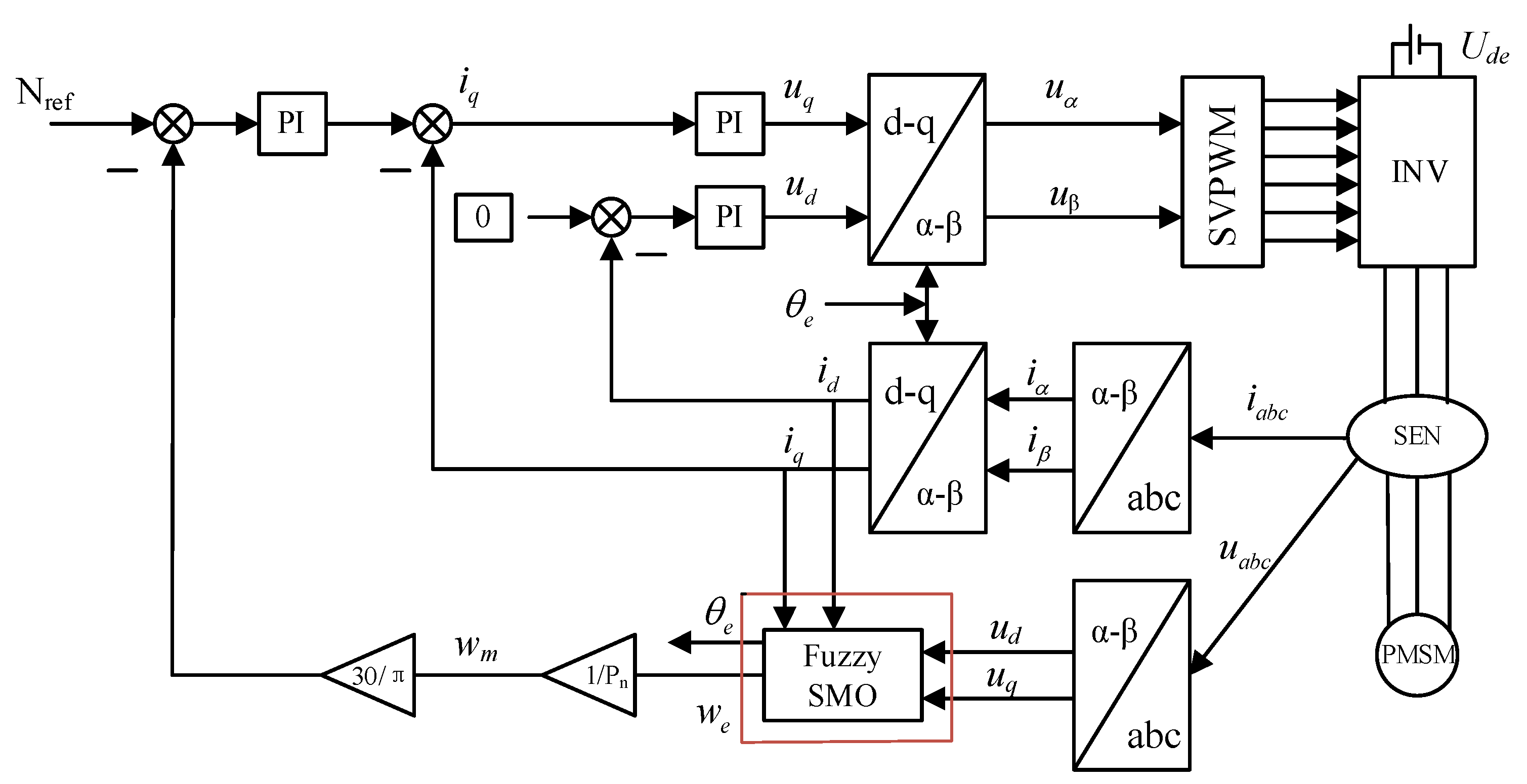 Senseless Control Of Permanent Magnet Synchronous Motors Based On New Fuzzy Adaptive Sliding