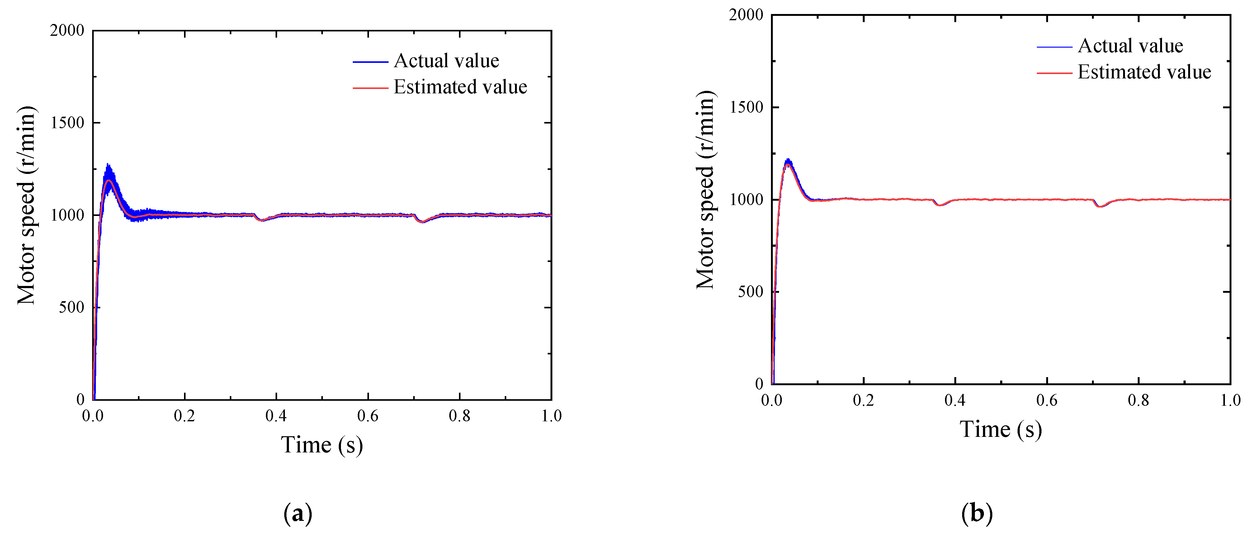 Senseless Control Of Permanent Magnet Synchronous Motors Based On New Fuzzy Adaptive Sliding