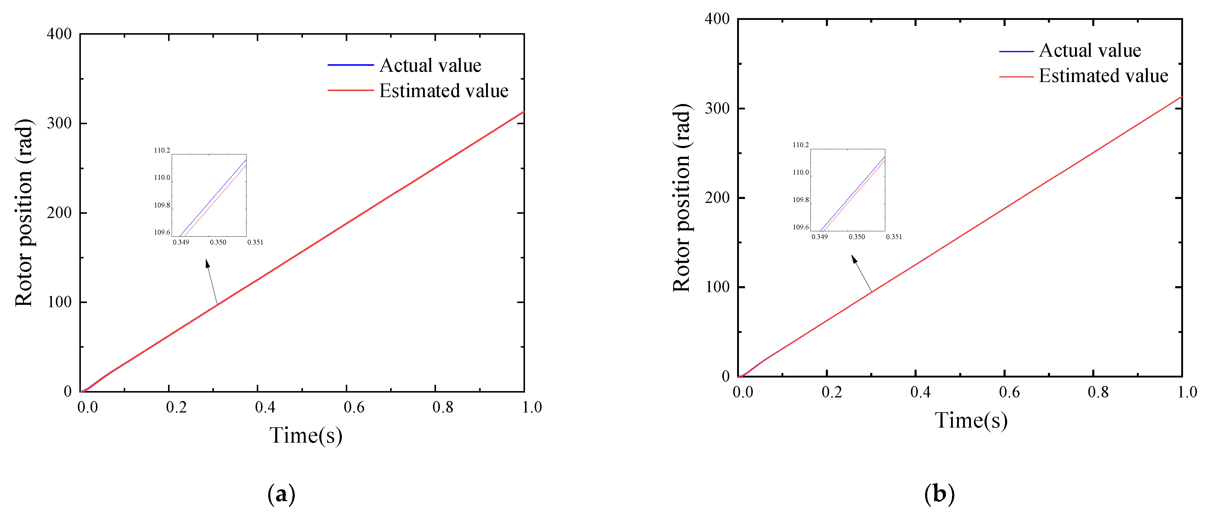 Senseless Control Of Permanent Magnet Synchronous Motors Based On New Fuzzy Adaptive Sliding