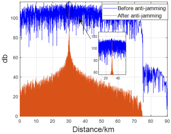 Analysis of Characteristics and Suppression Methods for Self-Defense Smart Noise Jamming
