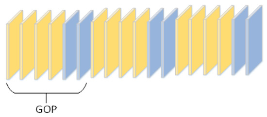 A Robust Video Watermarking Algorithm Based on Two-Dimensional Discrete ...