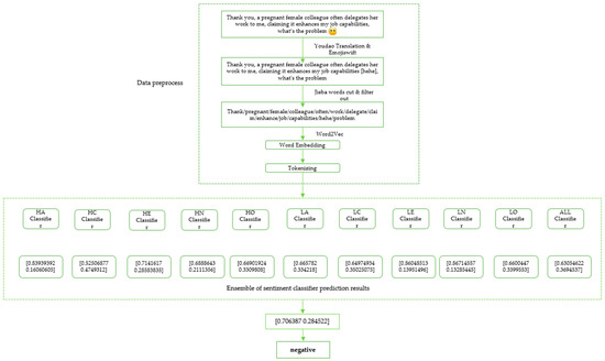 Electronics | Free Full-Text | An Effective Personality-Based Model for ...