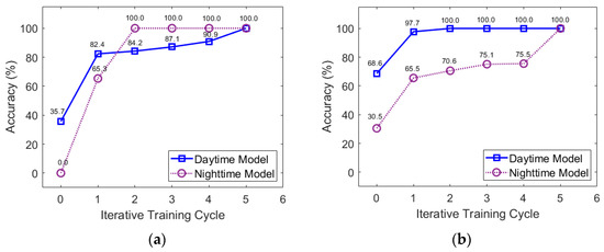 An Iterative Learning Scheme with Binary Classifier for Improved Event Detection in Surveillance ...