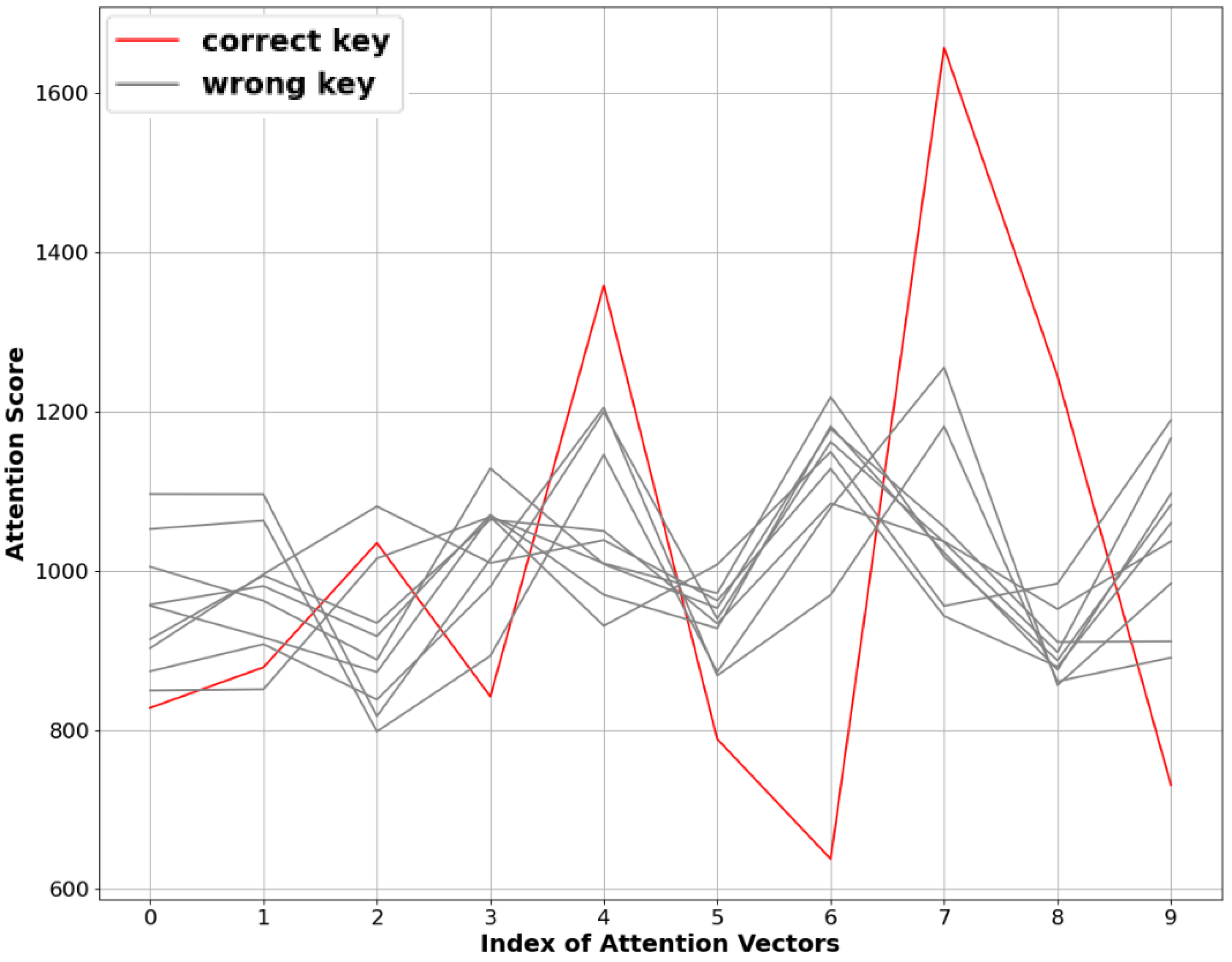 Electronics | Free Full-Text | A Quantitative Analysis of Non-Profiled Side-Channel Attacks ...