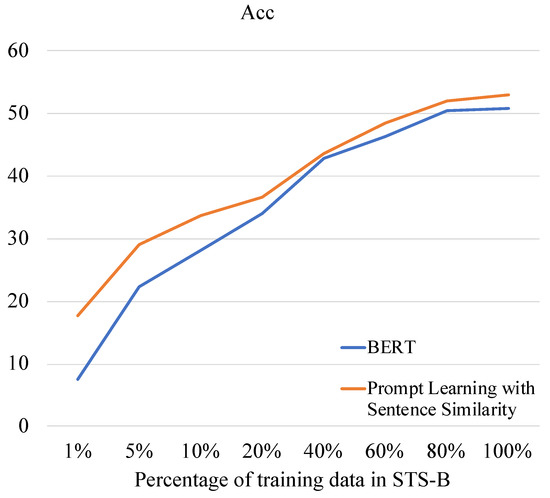 Prompt Learning with Structured Semantic Knowledge Makes Pre-Trained Language Models Better