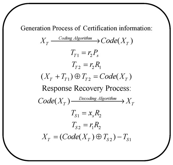 Electronics | Free Full-Text | Formal Security Analysis of ECC-Based ...