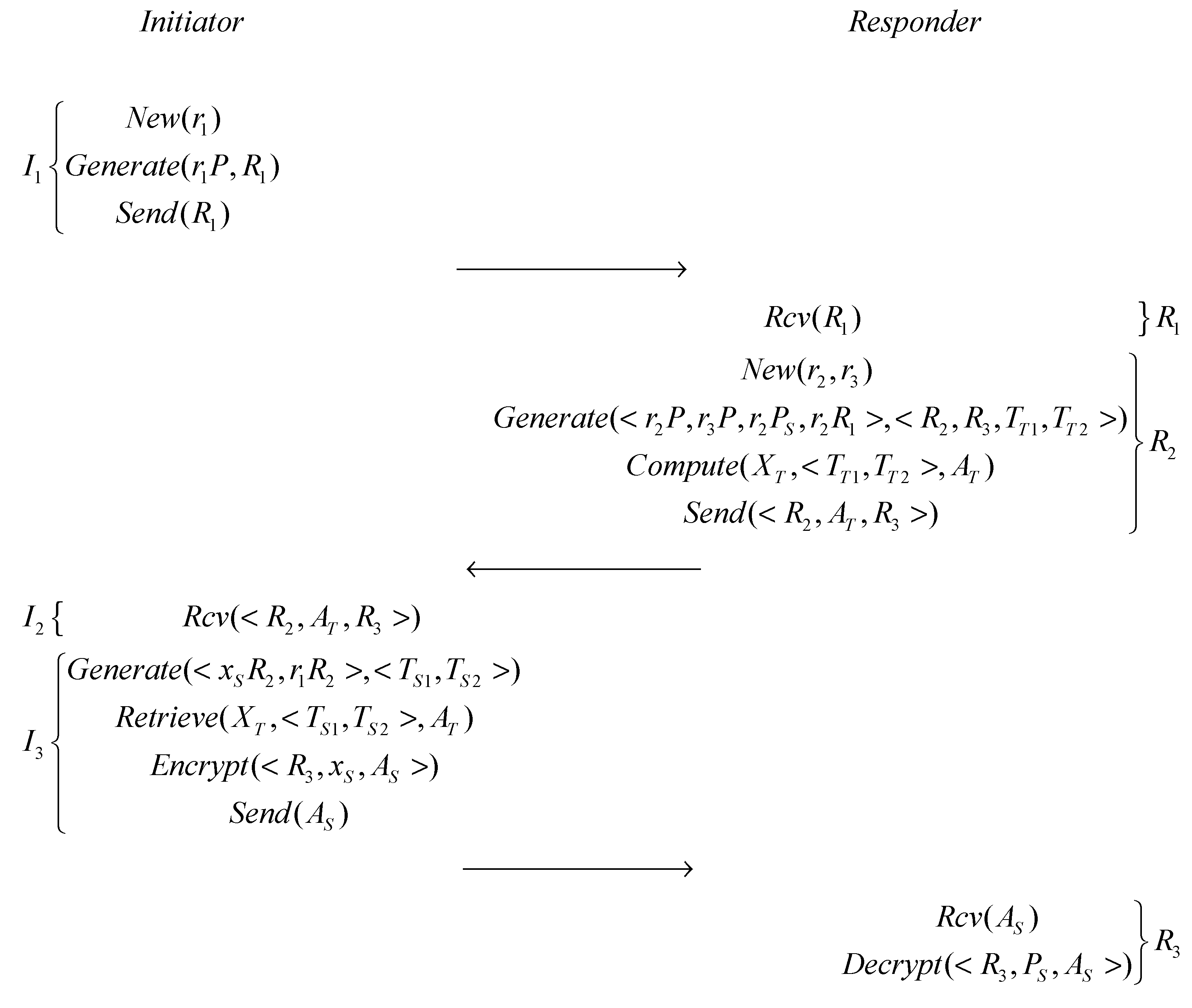Electronics | Free Full-Text | Formal Security Analysis of ECC-Based ...