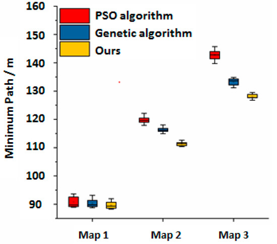 Electronics | Free Full-Text | Path Planning for Mount Robot Based on Improved Particle Swarm ...