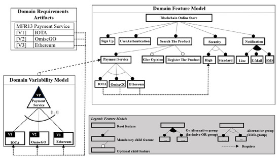 Electronics | Free Full-Text | Agile Software Development and Reuse Approach with Scrum and ...