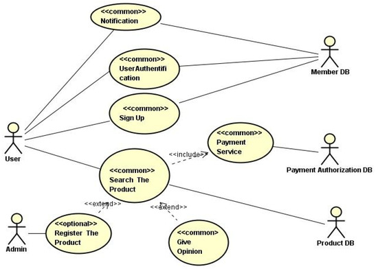 Electronics | Free Full-Text | Agile Software Development and Reuse ...