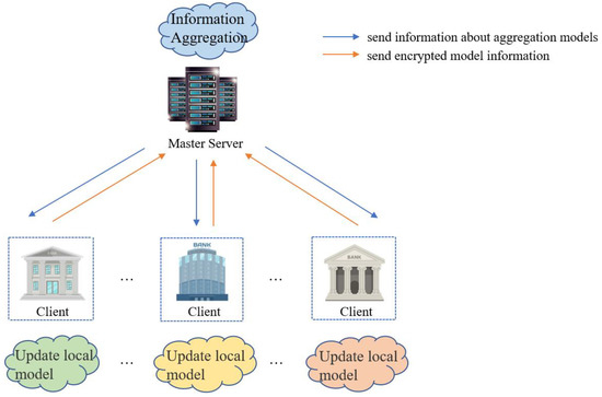 A Review of Federated Meta-Learning and Its Application in Cyberspace ...