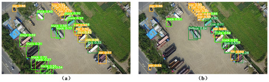 DB-YOLOv5: A UAV Object Detection Model Based on Dual Backbone Network for Security Surveillance