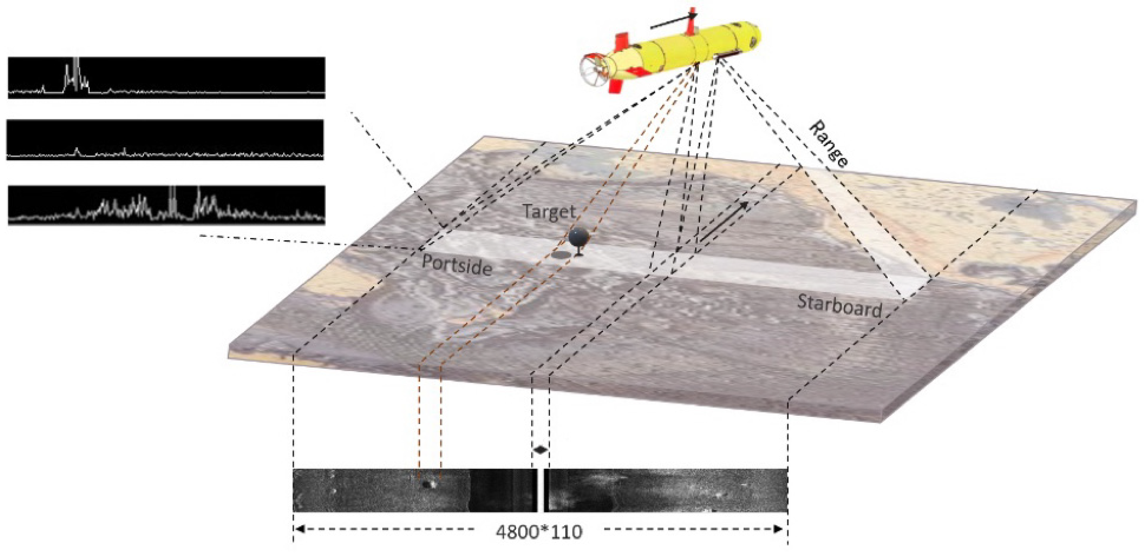 Improved Adaptive Finch Clustering Sonar Segmentation Algorithm Based on Data Distribution and ...