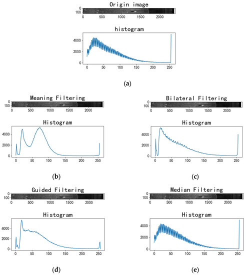 Improved Adaptive Finch Clustering Sonar Segmentation Algorithm Based on Data Distribution and ...
