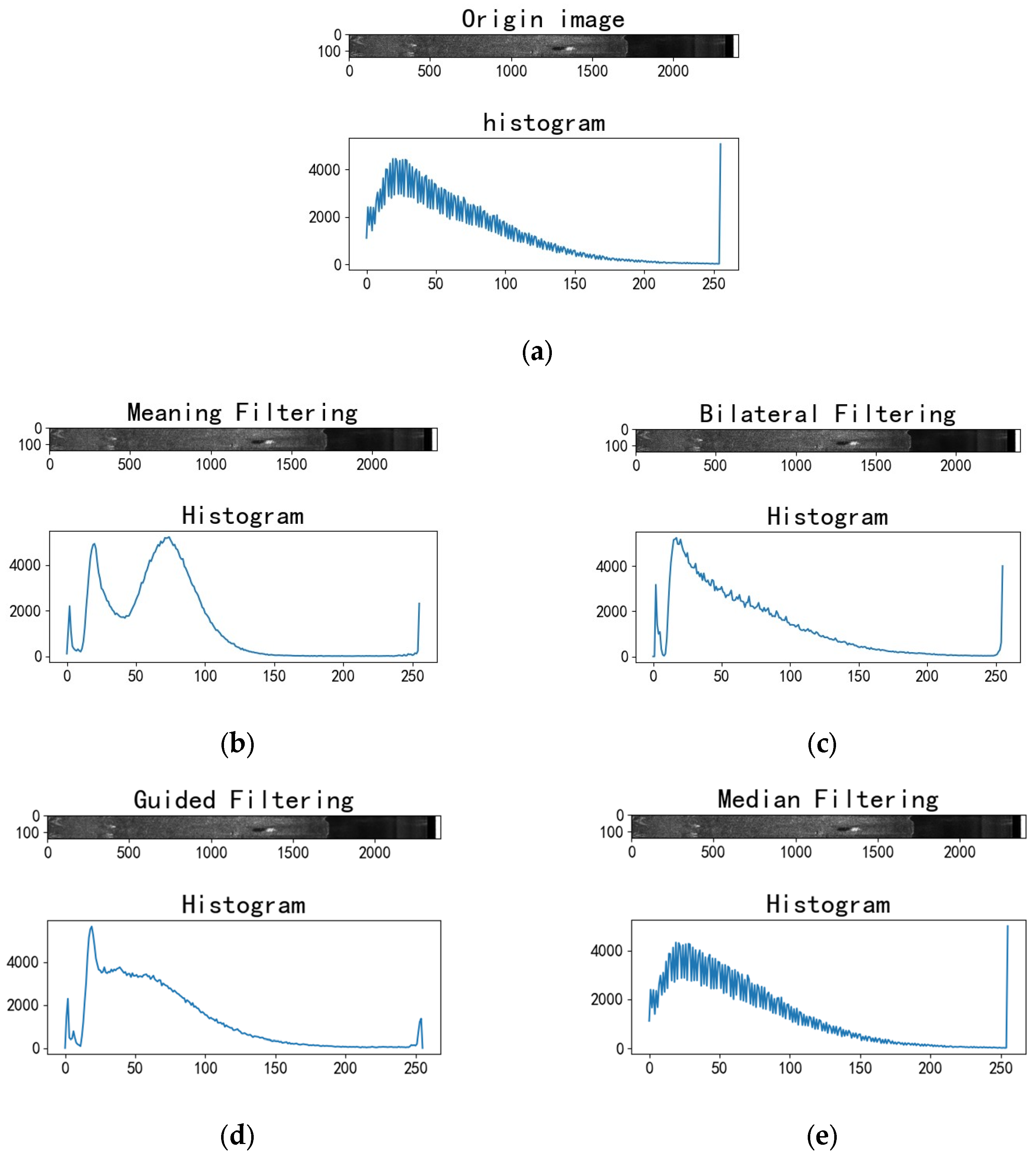 Improved Adaptive Finch Clustering Sonar Segmentation Algorithm Based ...