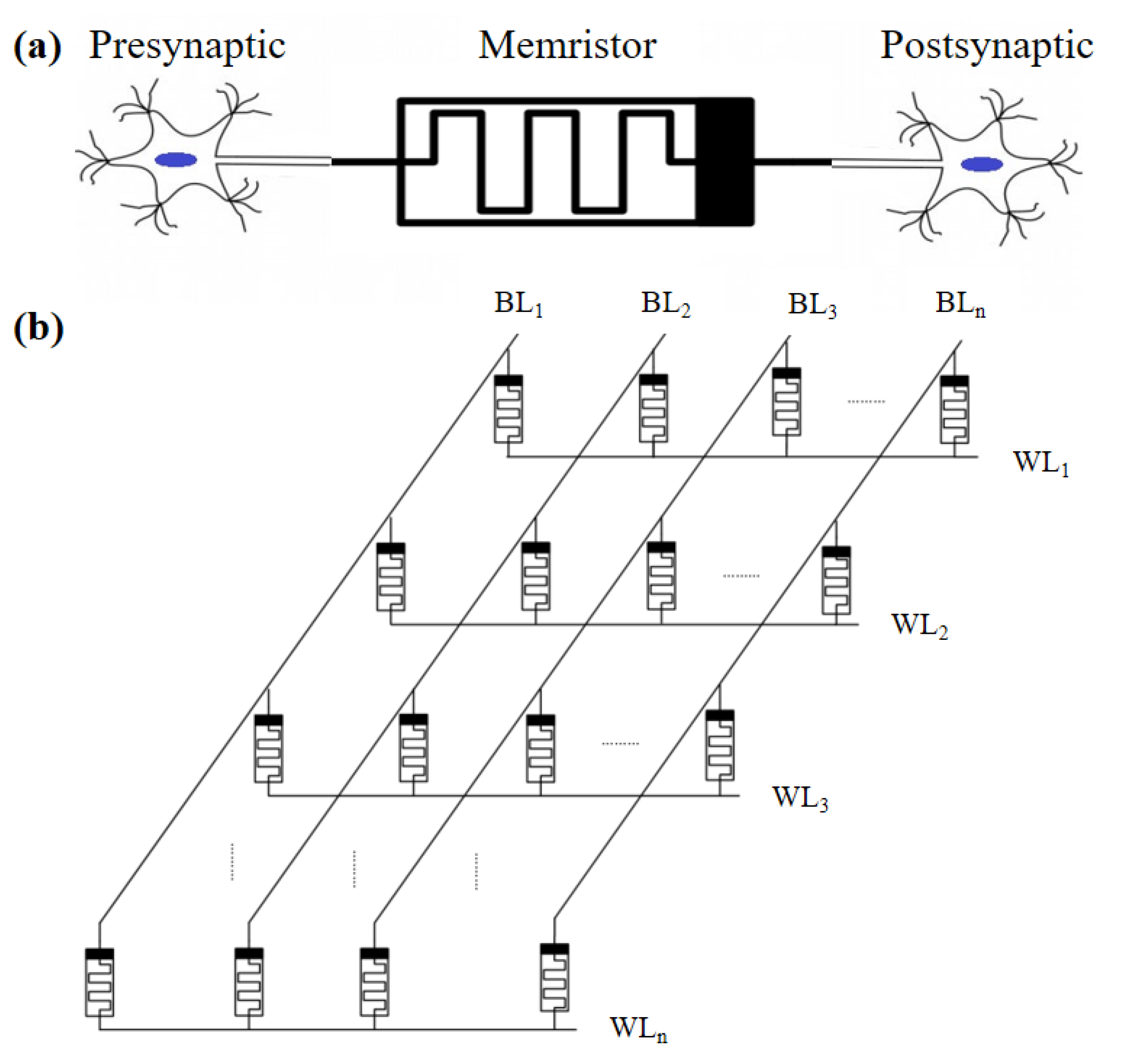 Electronics | Free Full-Text | Research Progress of Neural Synapses Based on Memristors