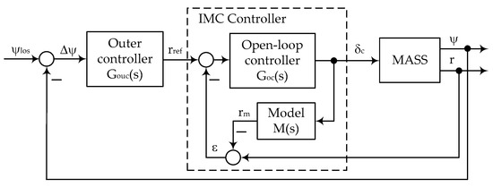 Electronics | Free Full-Text | Research on Synthesis of Multi-Layer ...