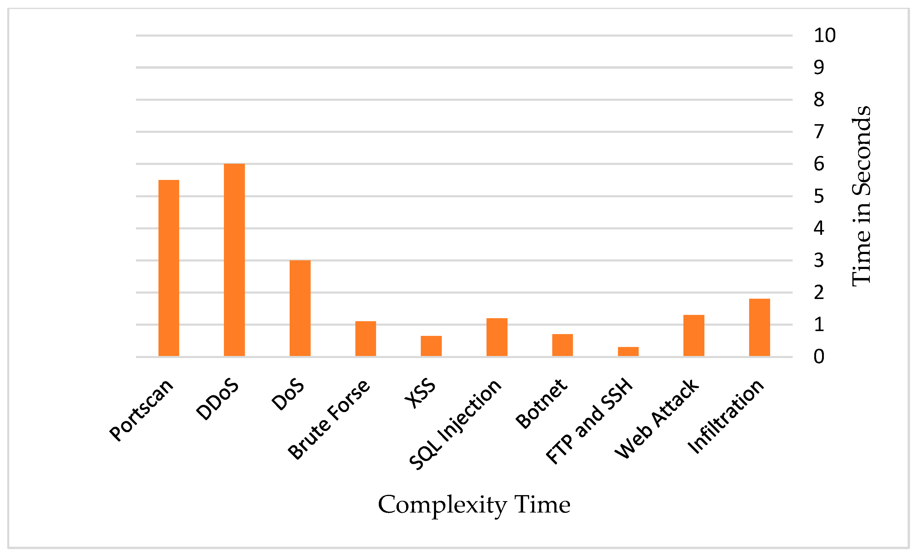 Anomaly Detection in 6G Networks Using Machine Learning Methods