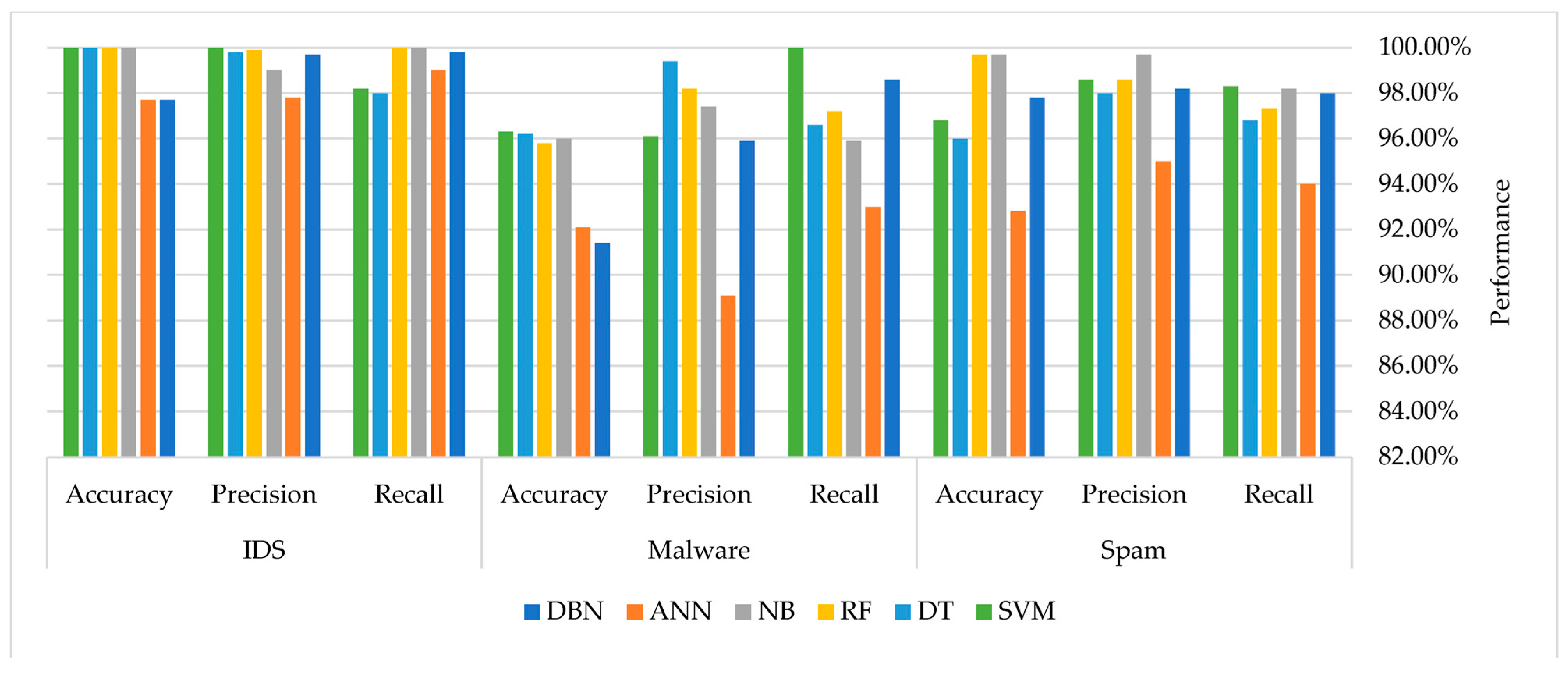 Electronics | Free Full-Text | Anomaly Detection in 6G Networks Using ...