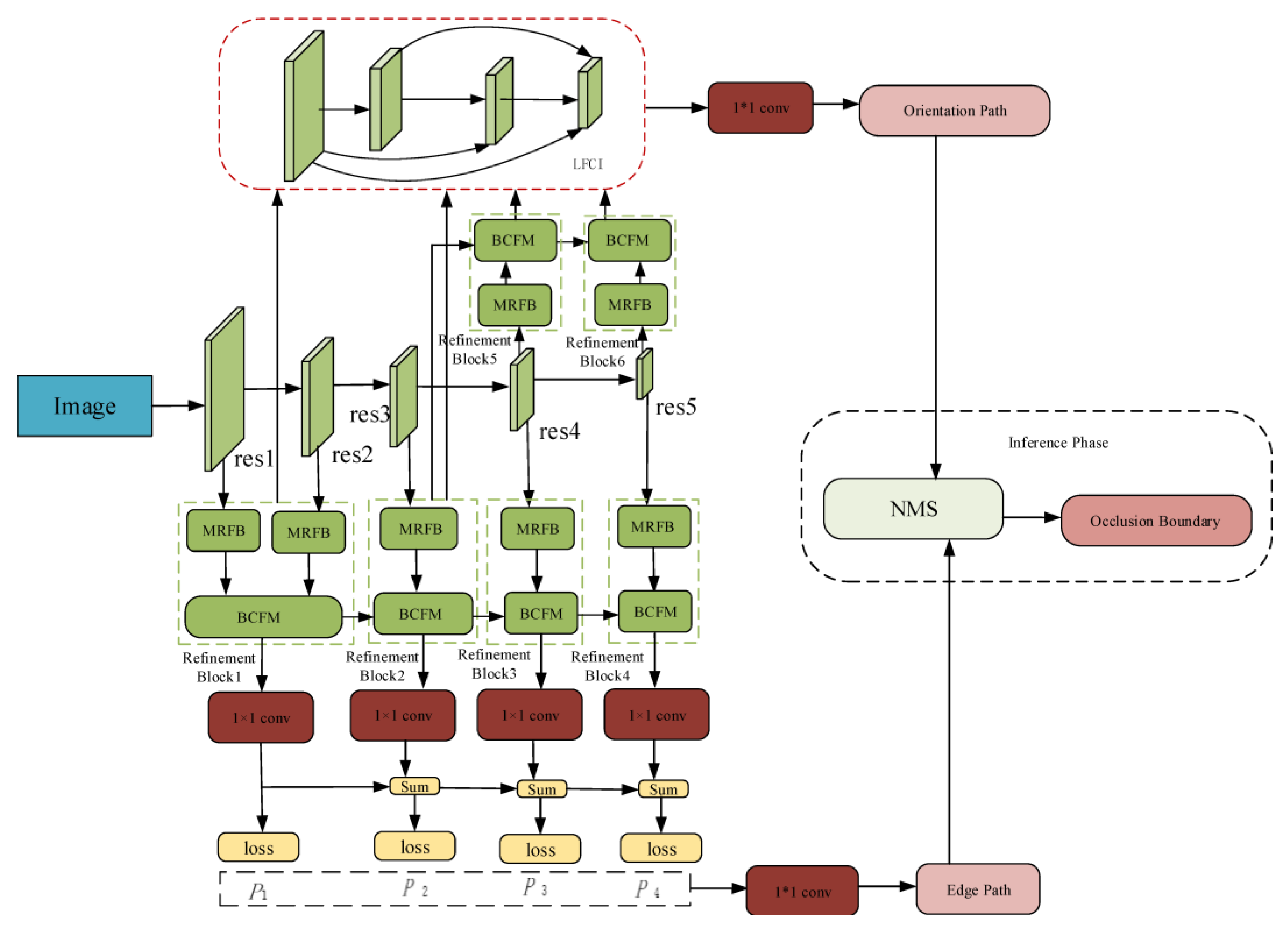 Electronics | Free Full-Text | Multitask Coupling Network for Occlusion ...
