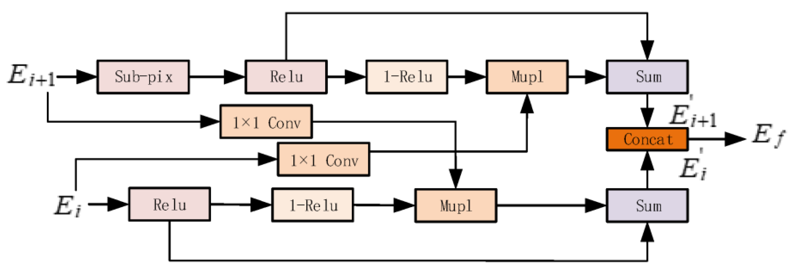 Electronics | Free Full-Text | Multitask Coupling Network for Occlusion ...