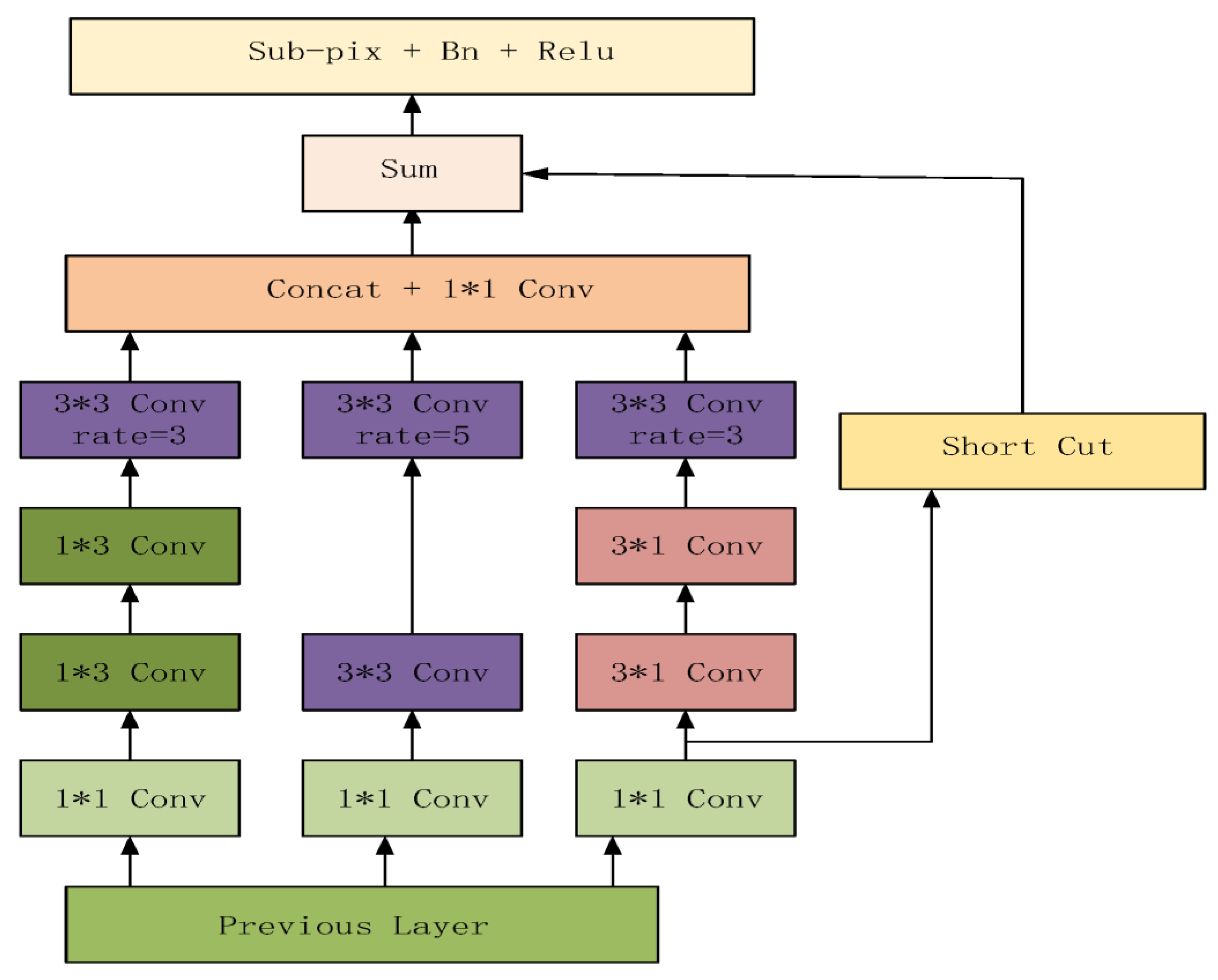 Multitask Coupling Network for Occlusion Relation Reasoning