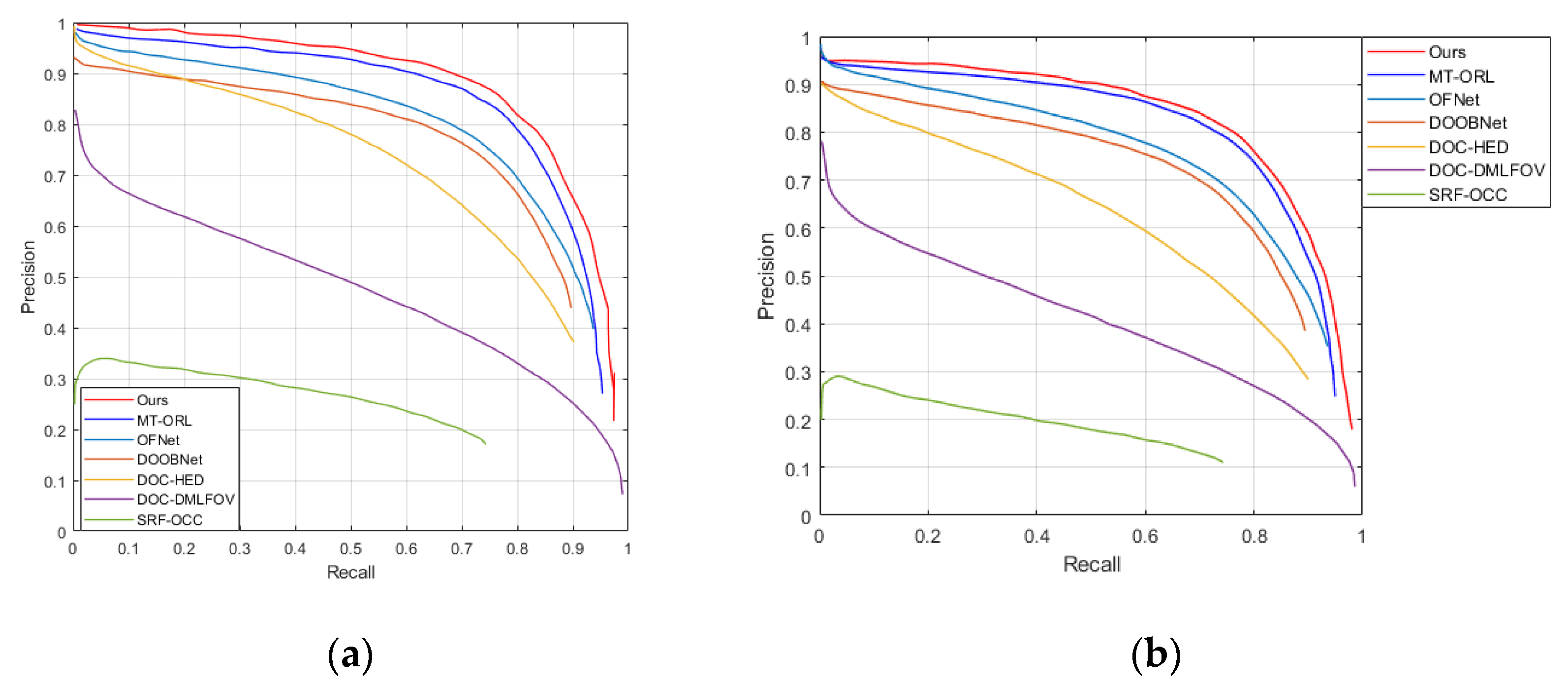 Multitask Coupling Network for Occlusion Relation Reasoning