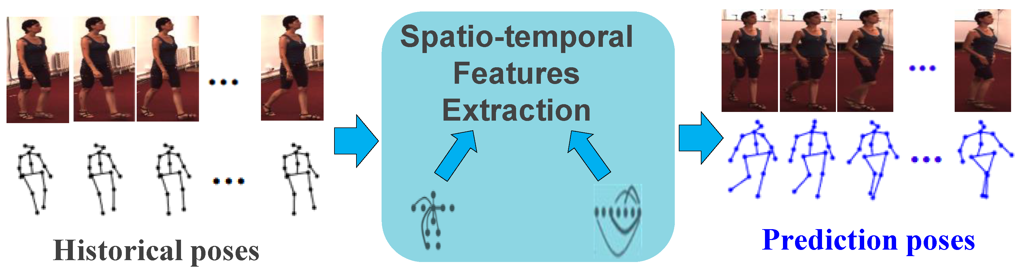 GGTr: An Innovative Framework for Accurate and Realistic Human Motion ...
