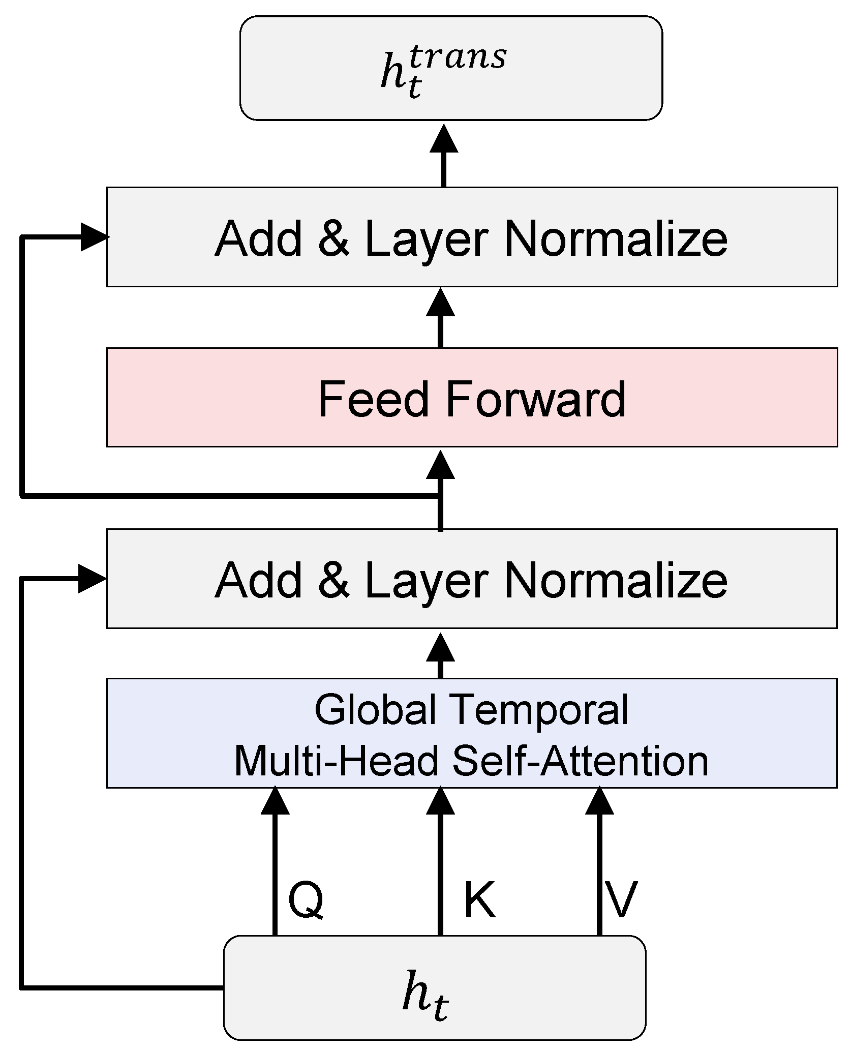 GGTr: An Innovative Framework for Accurate and Realistic Human Motion ...