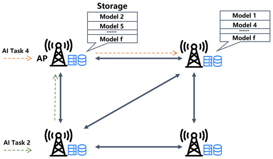 Electronics | Free Full-Text | Optimization of Quality of AI Service in ...